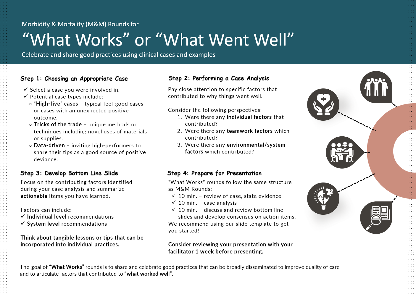 Morbidity and Mortality Rounds – “What Works” Rounds | Medical Staff